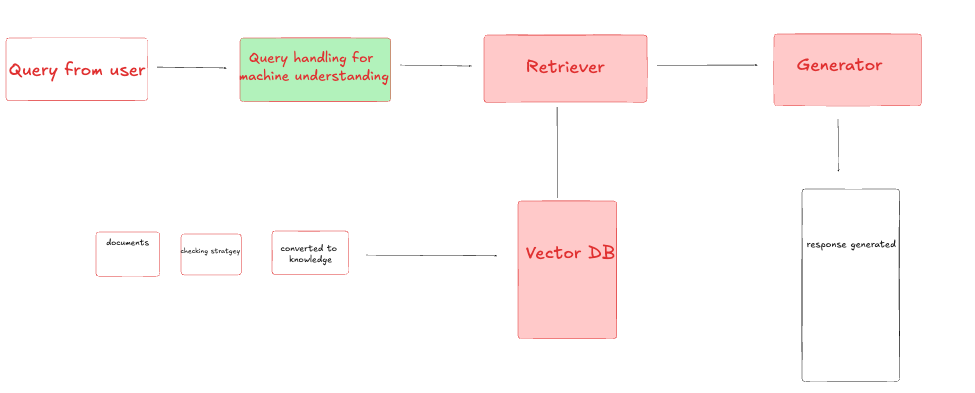 Breaking the Bot: A Unified Strategy for Testing GenAI Chatbots | by ...