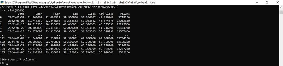 STOCK MARKET ANALYSIS ON NASDAQ VIA PYTHON. | by DARYL ALLOO | Jun ...