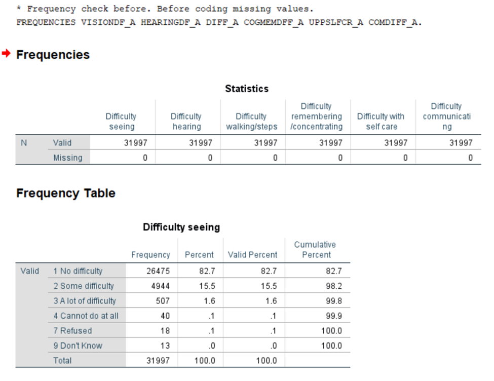 Transitioning from SPSS to Python | by James Gathogo | Medium