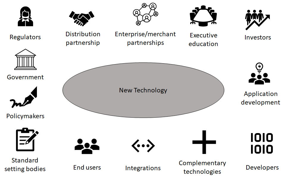 Emerging: How New Technologies Move from Obscurity to Ubiquity | by ...