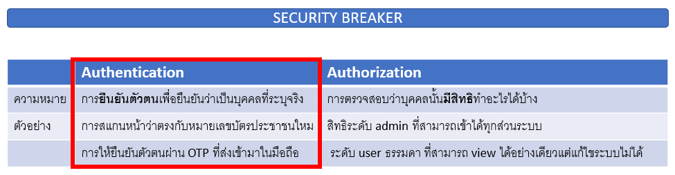 OWASP (Open Web Application Security Project) | by Extosoft company ...