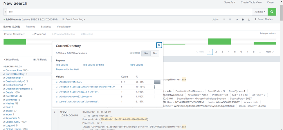 Conti Ransomware— TryHackMe Room : Splunk Investigation | by Devika Sadasiva Panicker | Medium