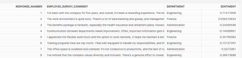 Exploring Snowflake Dynamic Data Masking with Conditional Column Masking | by Peter Beck | Medium