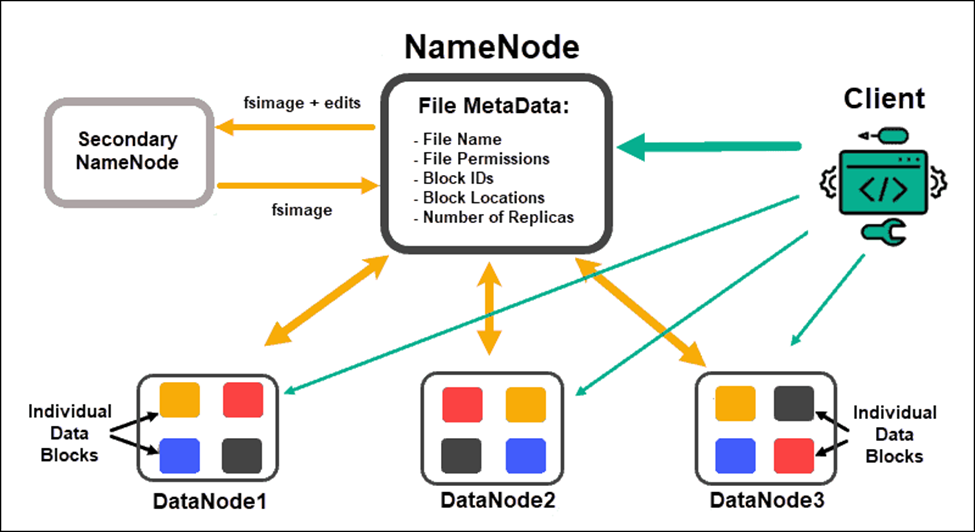 Creating A Hadoop Cluster Hadoop Is A Big Data Tool That Helps By Anuj Patel Medium