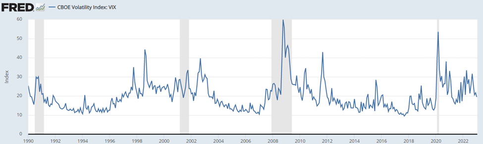 Market risk, volatility, and business cycles | by Fadai Mammadov | Jul ...