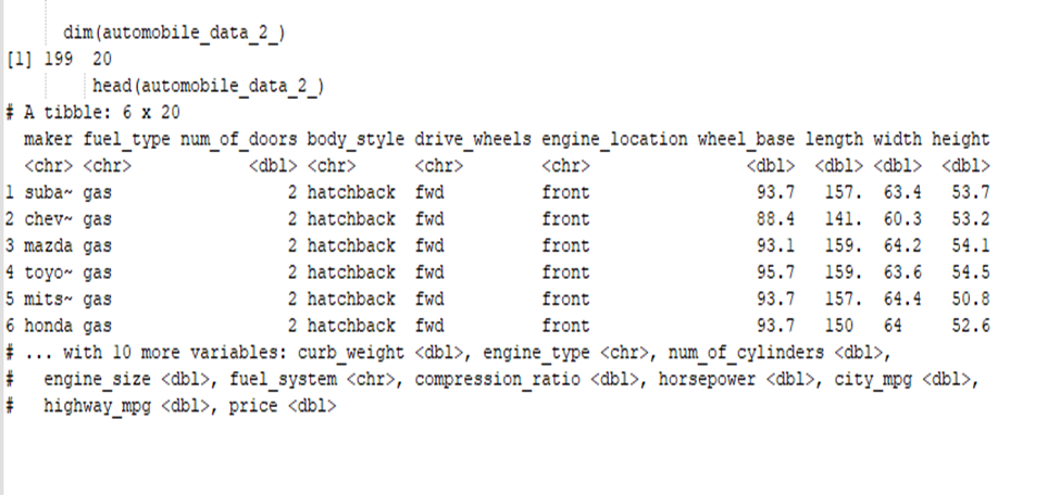Fitting multiple linear regression model, the power of Boxcox transformation using R | by ...