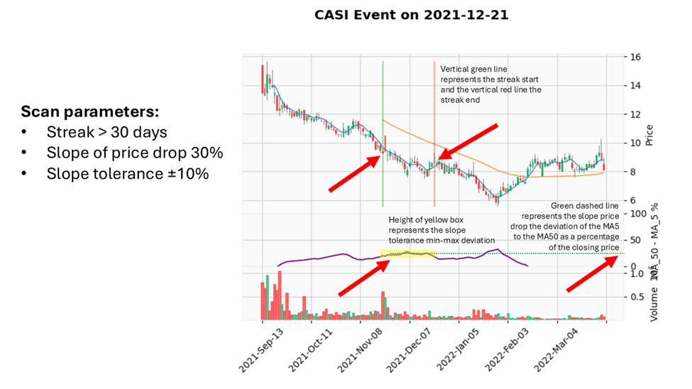 Should You Bet on a Repeat Performance or Seek the Next Breakout? This ...