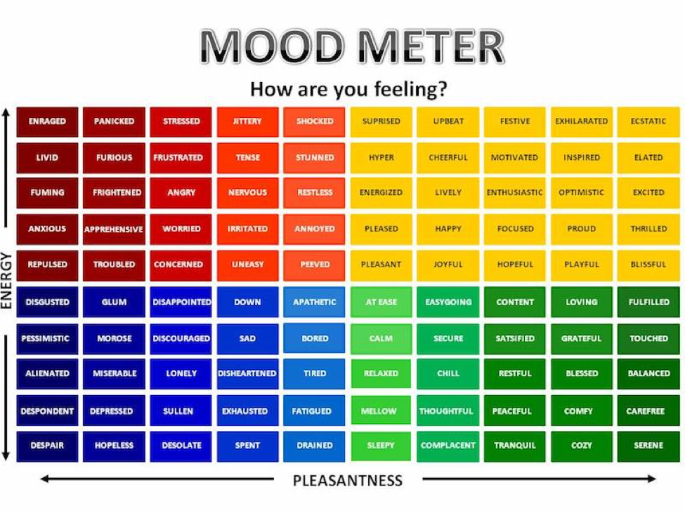 5 Steps to Process Emotions, from Permission to Feel (A Summary) | by ...