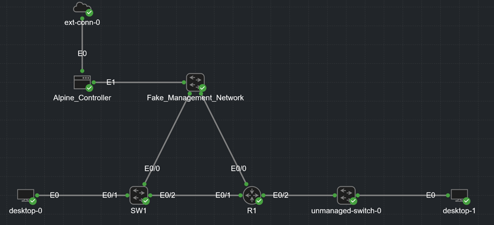 Network Automation Tutorial: Automatically Shut down Unused Interfaces ...