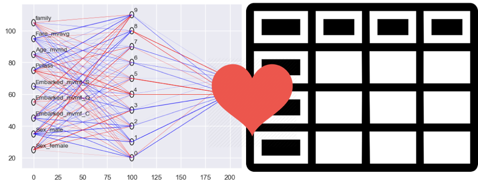 Deep learning has a new friend — Tabular datasets | by Pranay Dave ... Deep learning has a new friend — Tabular datasets | by Pranay Dave ...