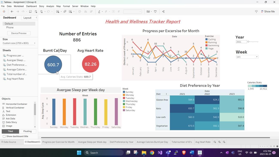 “from Prototype To Tableau Dashboard” By Gloria Medium