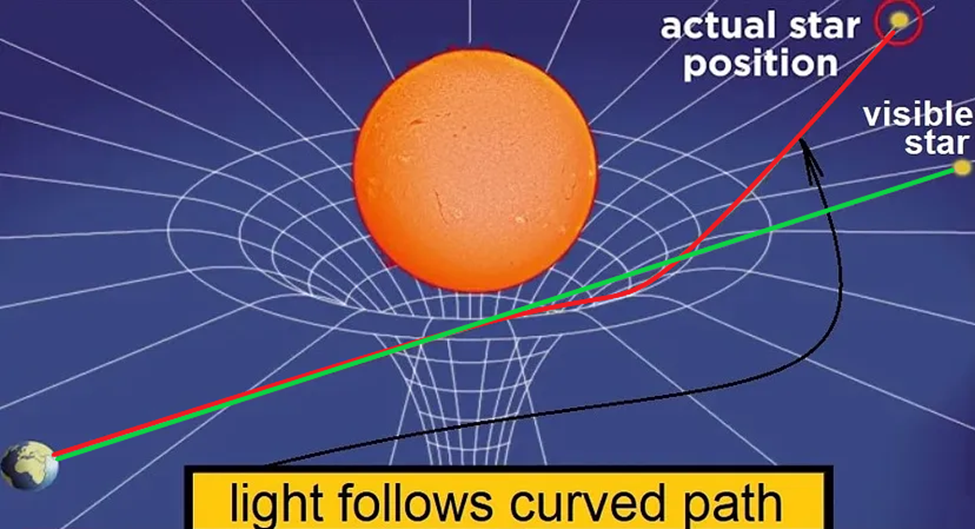 Why Is Einstein / Minkowski Space Bending Not Real? | by Alexandre ...