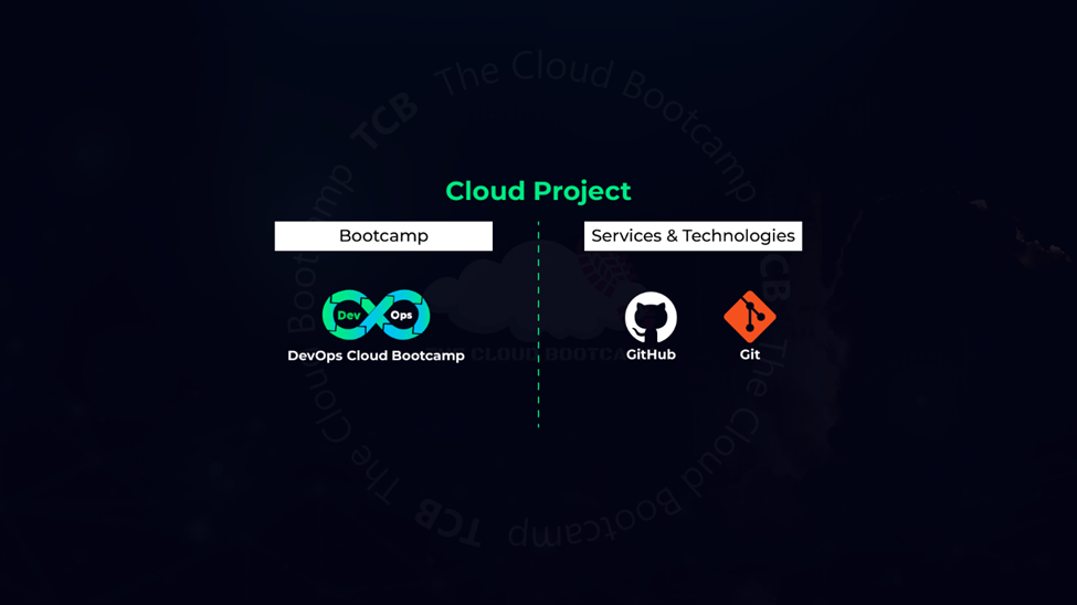 Deployment of Git and GitHub as Software Version Control + Proof of Concept (PoC), Process of ...