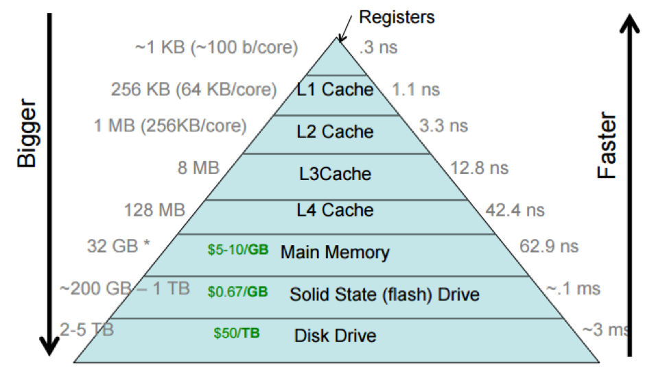 Discovering Performance Problems: Tips and Tools for .NET Developers ...