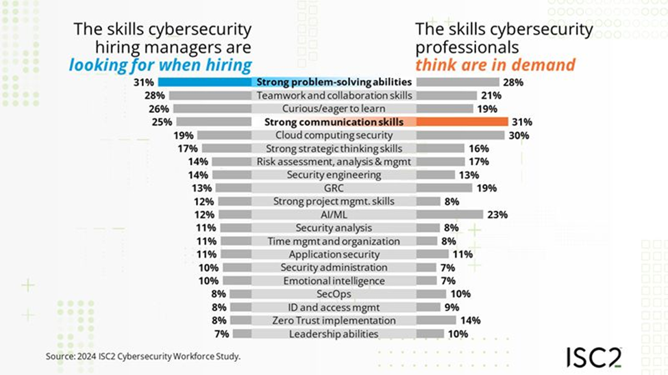 How to train SOC manager. I have been working in the SOC industry… | by Taipun | Sep, 2025 | Medium