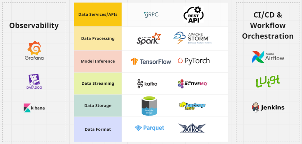 How to present a tech stack. A tech stack isn’t just a collection of ...