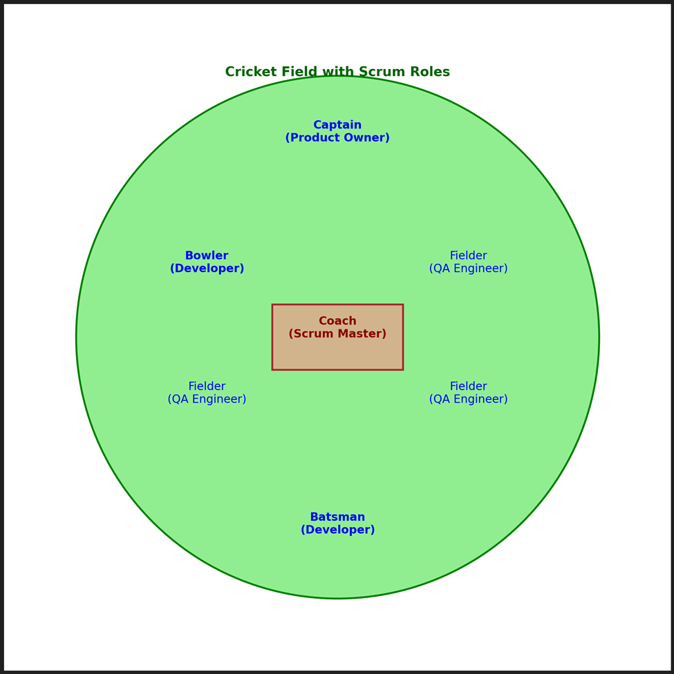 Analogy — From the Cricket Pitch to the Scrum Room | by Nishi Sugavanam ...