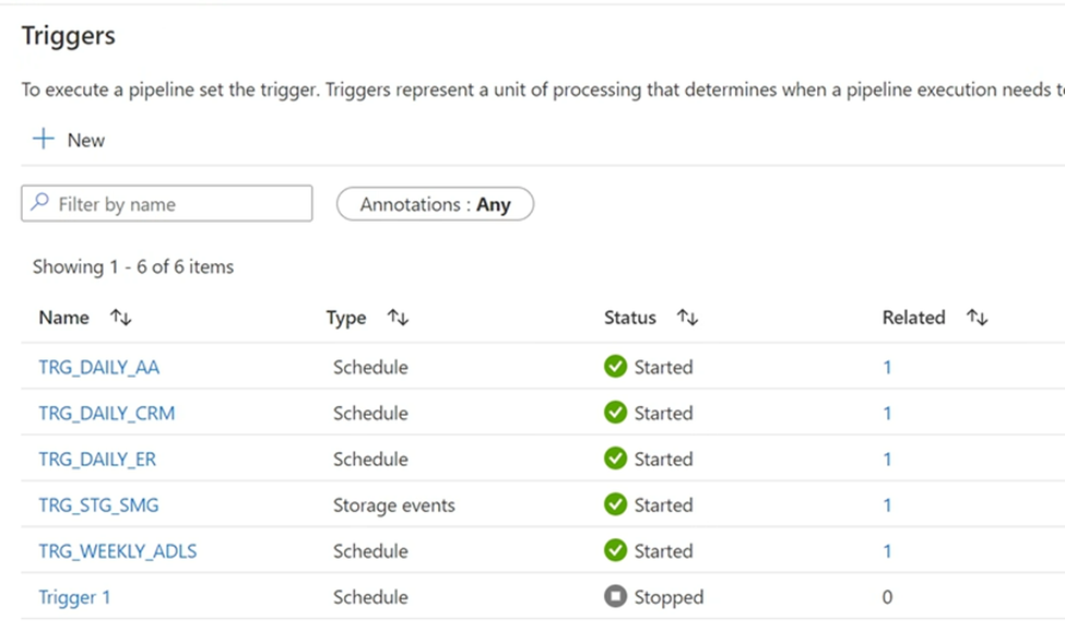 How To Start And Stop Azure Synapse Triggers Using Github Actions By Prashanth Kumar Medium