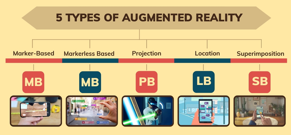 See Beyond Reality: Unleash the Power of Augmented Reality! | by GDSC ...
