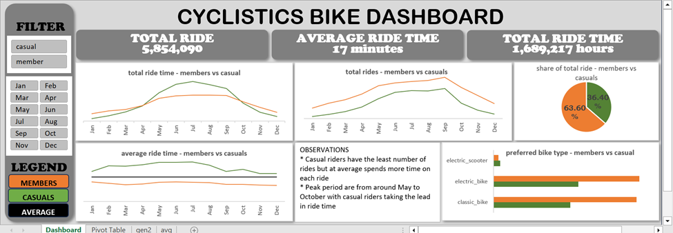 Case Study: How does a bike-share navigate speedy success? (Coursera ...