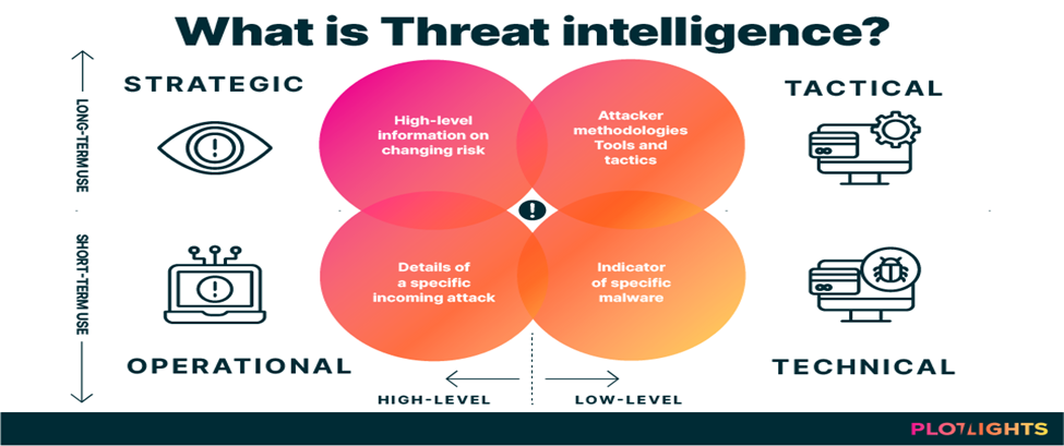 Introduction To Threat Intelligence Tools | by Shashank Solanki | Medium