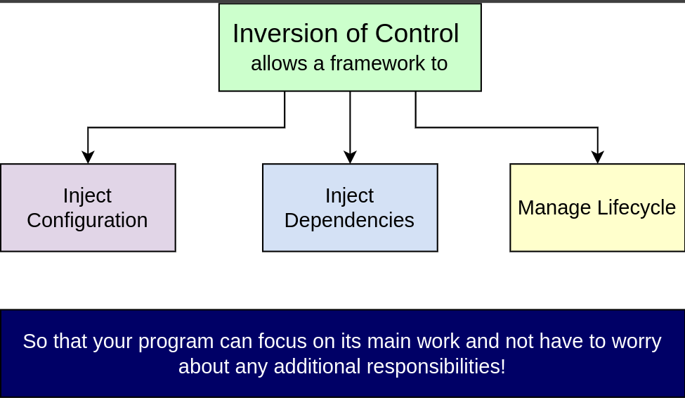 Ioc And Dependency Injection What Is Inversion Of Control By Ravi Teja Kasula Medium