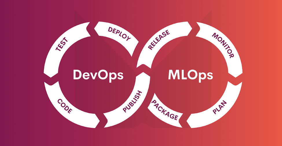 Roadmap to become ML / MLOps/Data Engineer | by Rohan Jha | Medium
