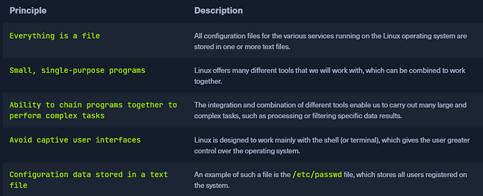 After exploring some foundational Python lessons, I’ve stumbled upon an absolute gem: Hack The ...