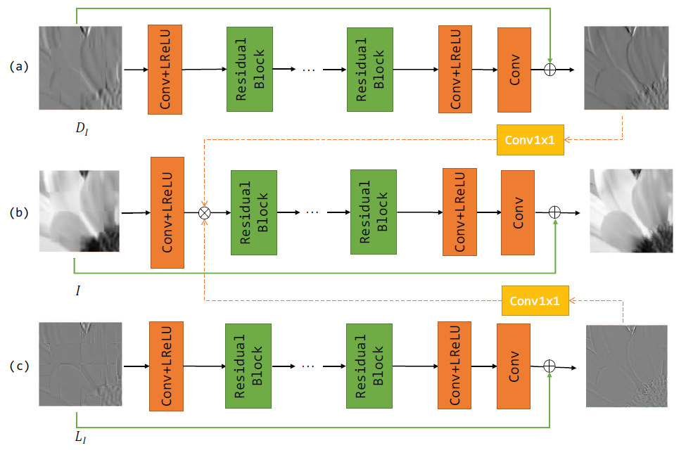 Reading: MGNLF — Multi-Gradient Convolutional Neural Network Based In ...