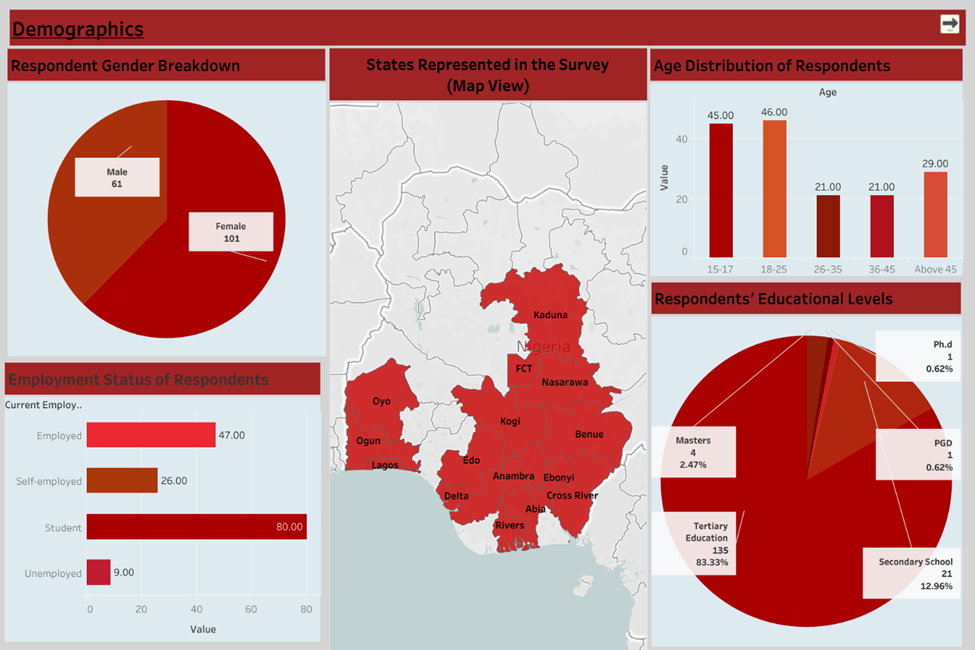 Human Trafficking in Nigeria: Uncovering the Geography of Risk and Social Vulnerability | by ...