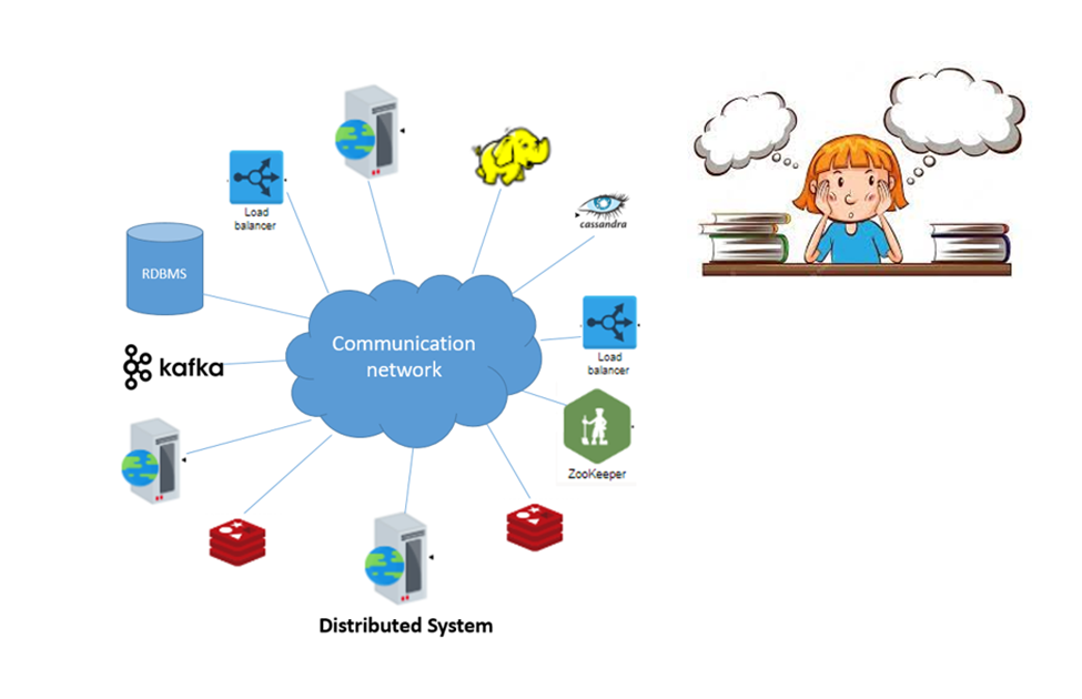 Navigating Complexity Making Informed Decisions On Distributed Systems