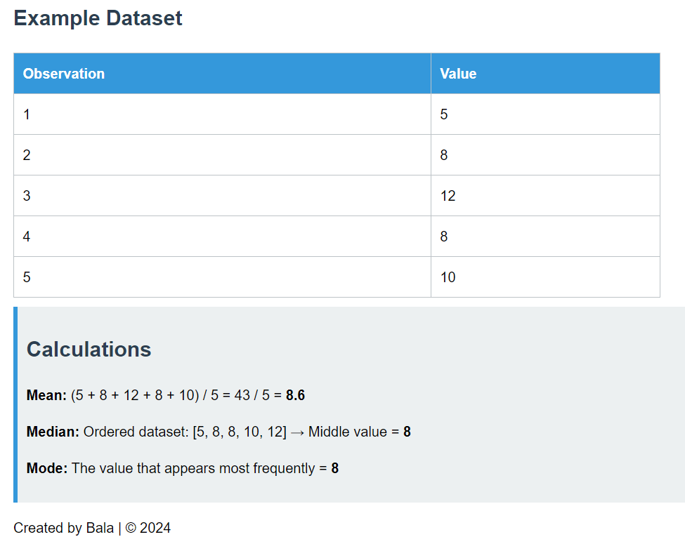 Day 25: Using Excel for Descriptive Statistics | by Excel With Bala ...