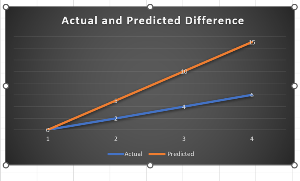 Cost Function for Regression Model | by Ushmita Saha | Nov, 2023 | Medium