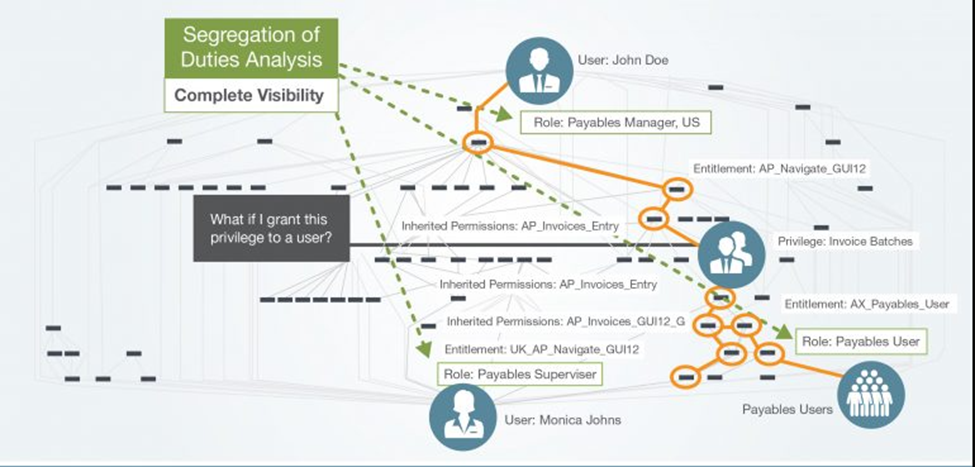 The Policy-based Identity Governance Guidebook | by Safe PaaS | Medium