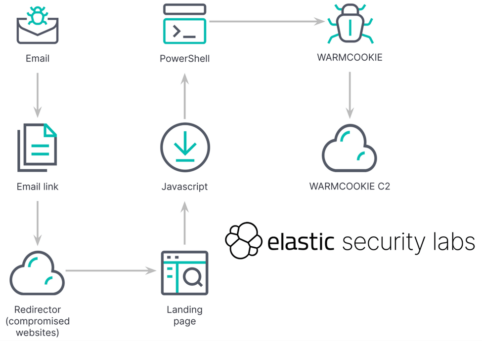 Malware Traffic Analysis 2024 08 15 — Traffic Analysis Exercise Warmcookie By Devraj