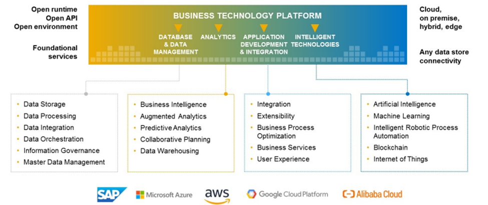 Quick SAP BTP Account Setup: Your Gateway to Cloud Innovation | by Dr ...