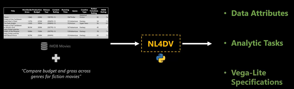 Let’s talk to data. Quite literally!!! | by Sameer Hussain | Medium