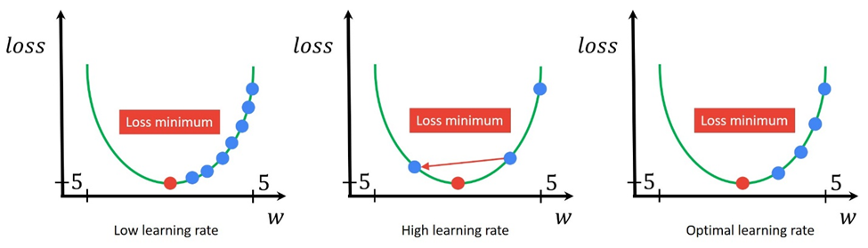 Demystifying Parameters and Hyperparameters in Machine Learning | by Ahamed Shahmi | Medium