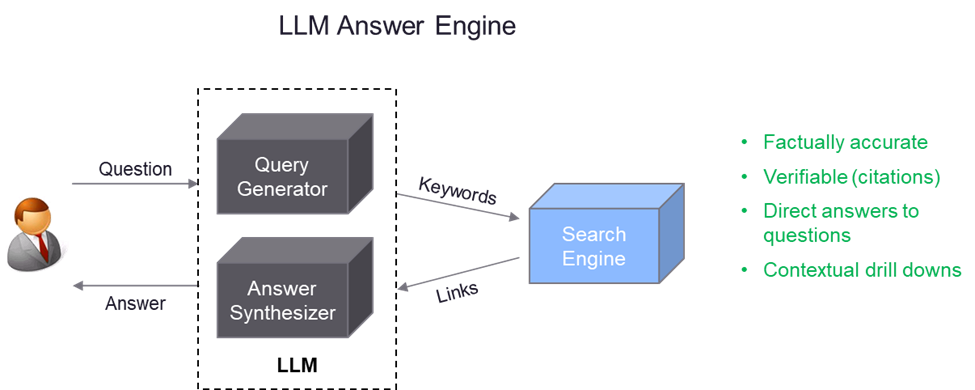 LLM Showdown — Answer Engines (Bing Chat vs Bard vs Perplexity.AI) | by Srinivas Chilukuri | Medium