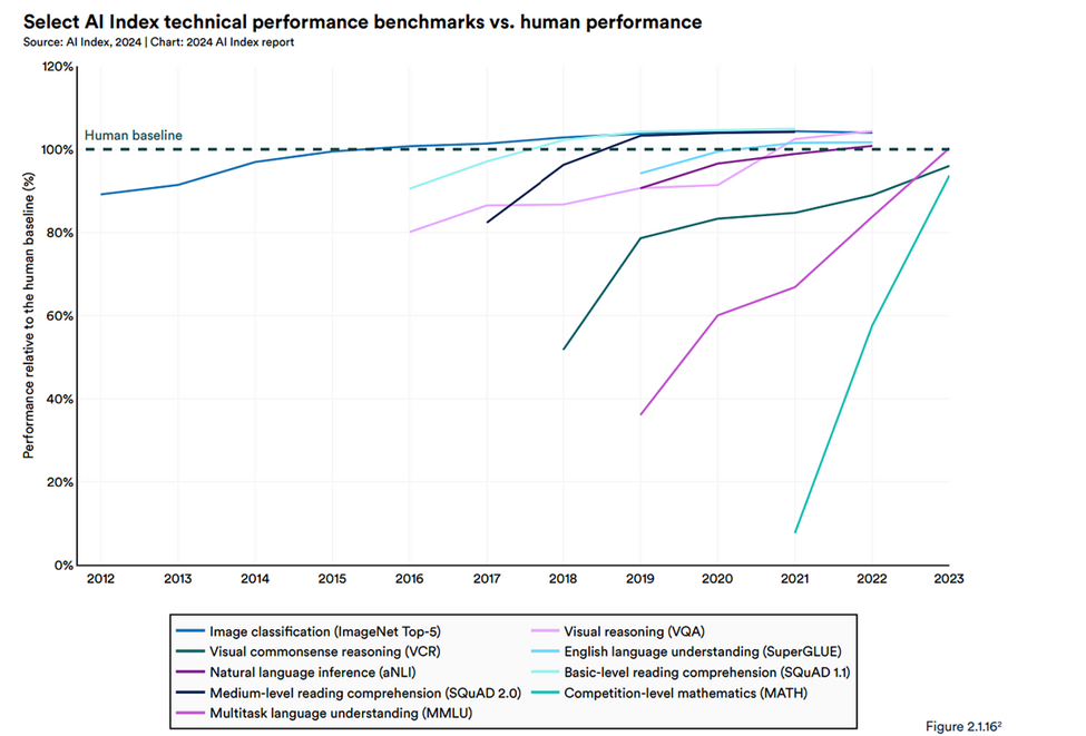 Financial Reporting Endgame. The future of Financial Statements —… | by Jordan Brewer | May ...