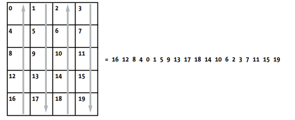A Spys Whisper Encryption And Decryption Of Messages Using Python By