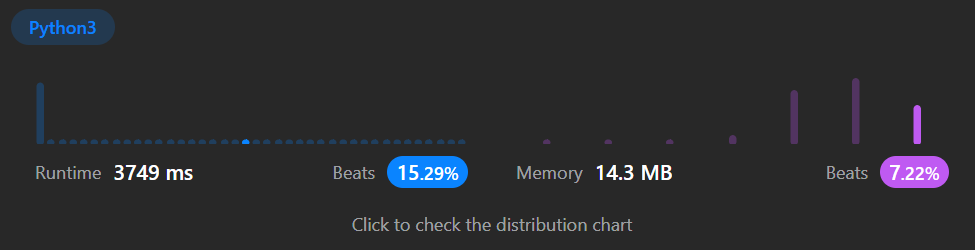Leetcode 567 — Permutation In String By Tony Medium