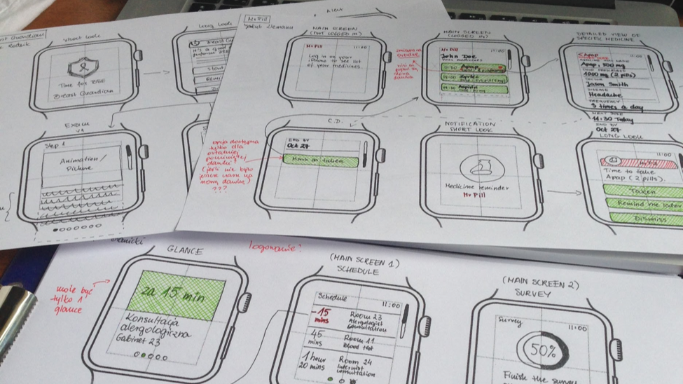 The concept of prototype in digital service and product design | by ...