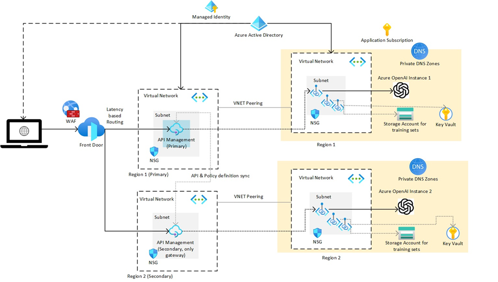 Welcome to the weekly update in the Azure cloud world! | by Jiadong ...