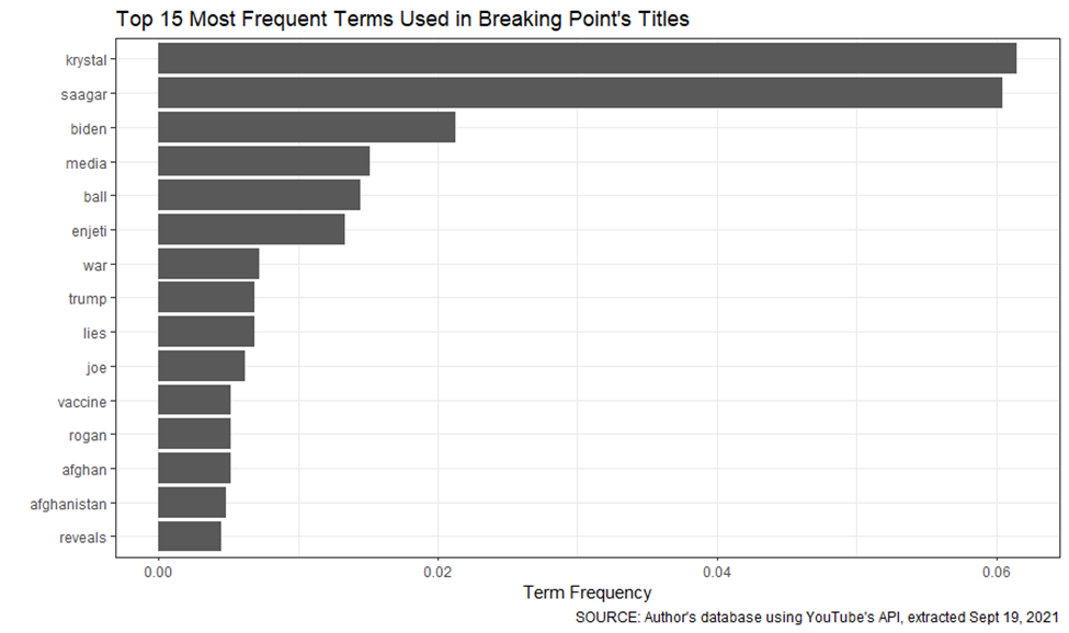 Breaking Down Breaking Points: A Text Analytic Approach | by Dr. S | Medium