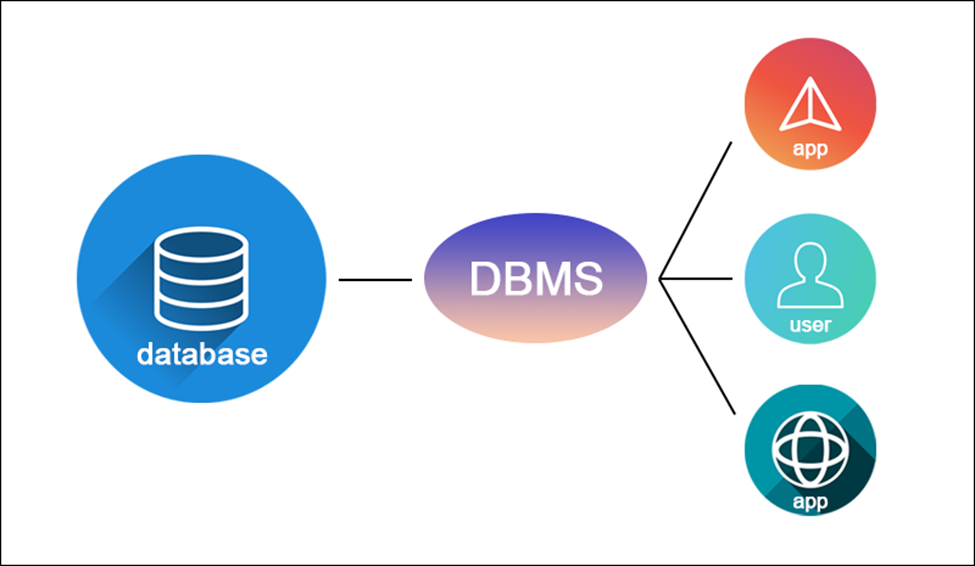 ACTIVE DATABASES AND TRIGGERS. Introduction to Active Databases and… | by Karan Chauhan | Medium