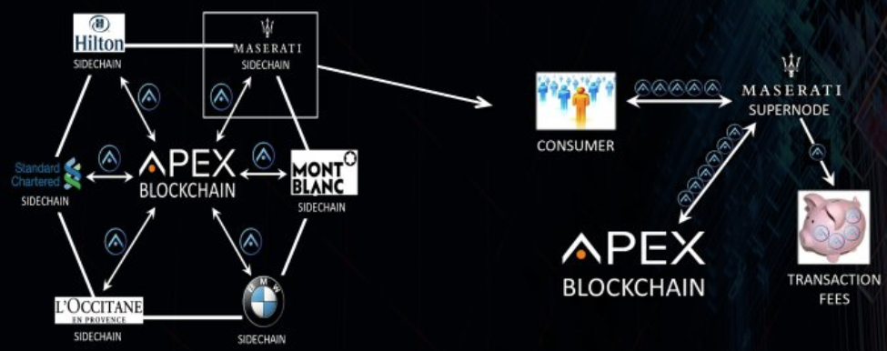 Why will Apex make its own blockchain? | by Jay | Medium