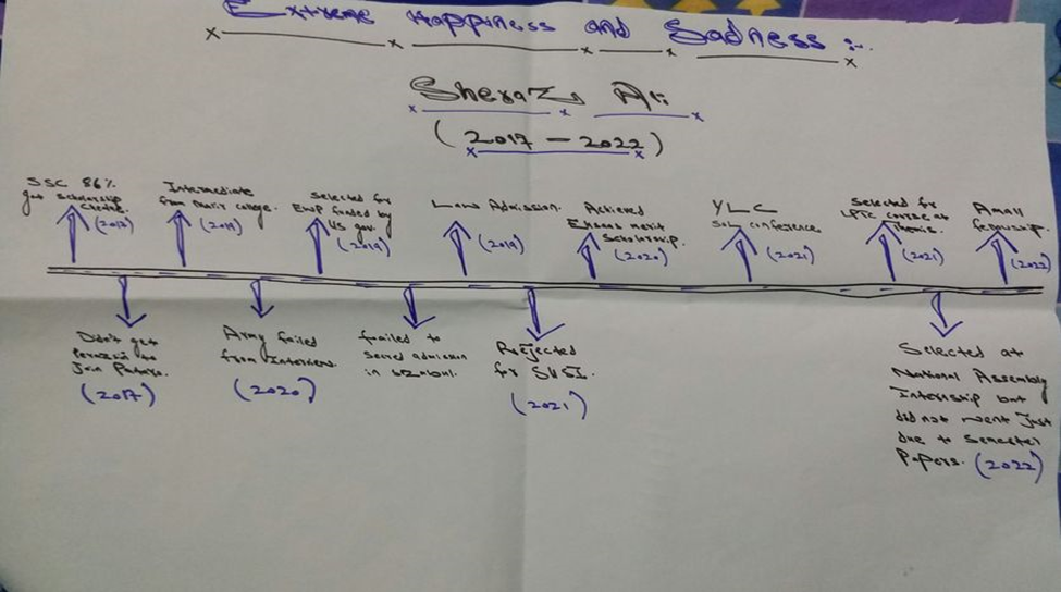 Visualizing The Experience. “I chase my own rather than follow… | by Sheraz Ali | Medium