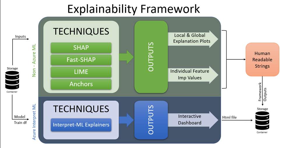 How well do you know your Machine Learning models? (Part 1 of 2) | by ...