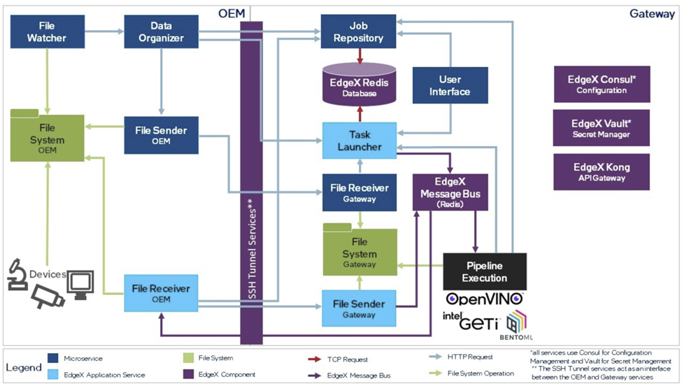 Intel Edge AI Technology in the Realm of Biopharma and Drug Development | by OpenVINO™ toolkit ...